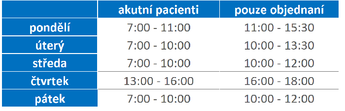 MUDr. Danuše Mocová :: Poliklinika-Neratovice